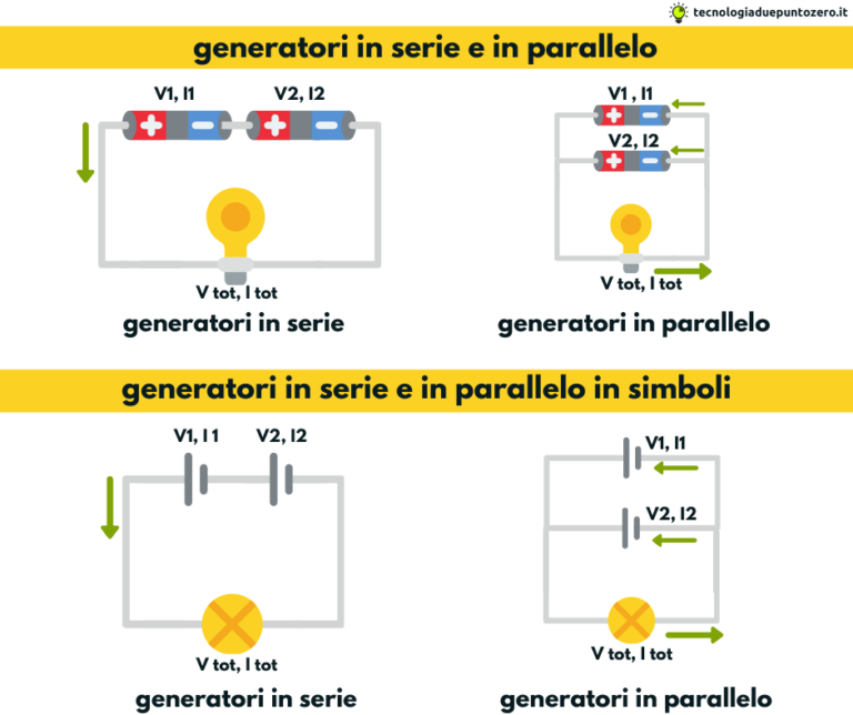 Circuiti con generatori in serie e in parallelo - tecnologiaduepuntozero.it