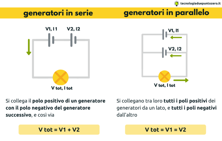 Circuiti con generatori in serie e in parallelo - tecnologiaduepuntozero.it