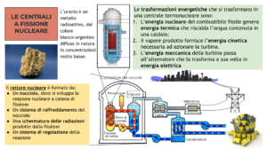 Le centrali nucleari (videolezione) - tecnologiaduepuntozero